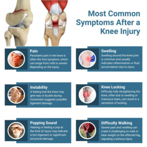 How To Tell If a Knee Injury Is Serious | Sports Injury & Pain ...