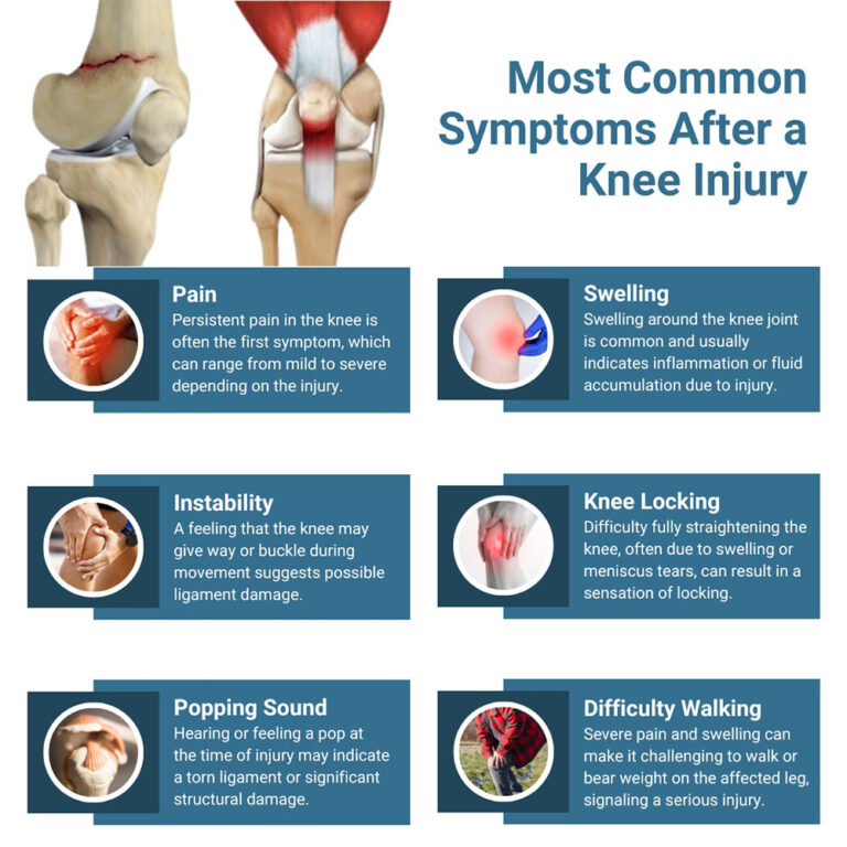 How To Tell If a Knee Injury Is Serious | Sports Injury & Pain ...